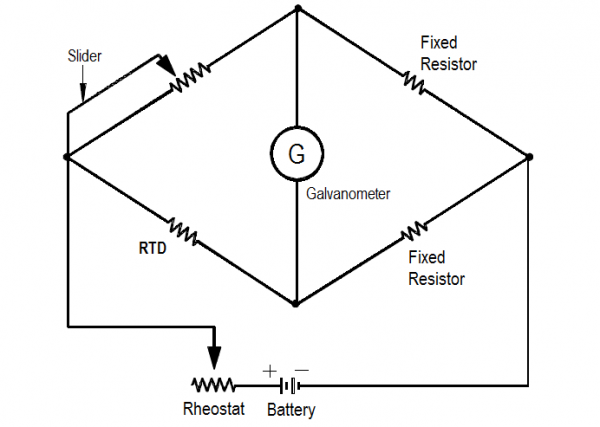 Bridge Circuit Construction - Aubase - Total Flow Solutions