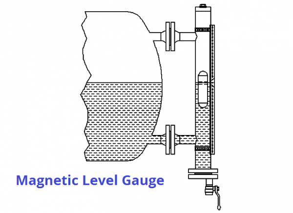 Magnetic Level Gauge Float Design Aubase Total Flow Solutions